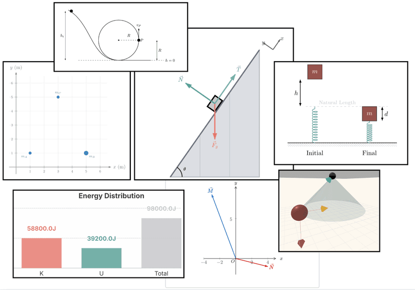 Lessons in PhysicsGraph | Effective Science Learning
